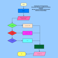 KFPR_U2_EA_ABST 流程图模板_ProcessOn思维导图、流程图