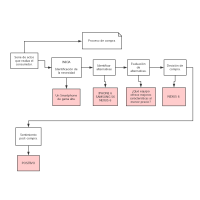 Mer 流程图模板_ProcessOn思维导图、流程图