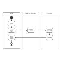 The Flowchart Of CSR(Customer Satisfaction Research) 流程图模板_ProcessOn思维导 ...