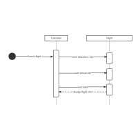 Update Assets Flow Sequence Diagram 流程图模板_ProcessOn思维导图、流程图