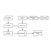 CR Workflow 流程图模板_ProcessOn思维导图、流程图