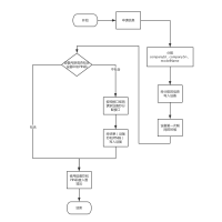 Sample Flowchart Template 流程图模板_ProcessOn思维导图、流程图