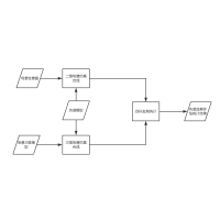 CR Workflow 流程图模板_ProcessOn思维导图、流程图