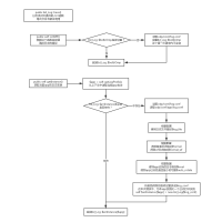 bd_log_flowchart_rough 流程图模板_ProcessOn思维导图、流程图