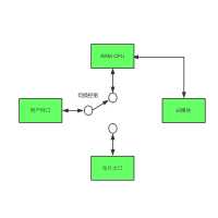 MRB flow chart 流程图模板_ProcessOn思维导图、流程图