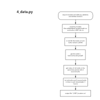 4s_data.py 流程图模板_ProcessOn思维导图、流程图