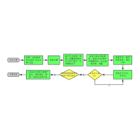 Sample Flowchart Template 流程图模板_ProcessOn思维导图、流程图