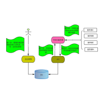 CMDB设计 流程图模板_ProcessOn思维导图、流程图