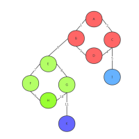 sdfsd 流程图模板_ProcessOn思维导图、流程图