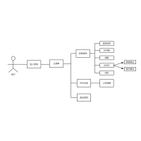 sjsl 流程图模板_ProcessOn思维导图、流程图