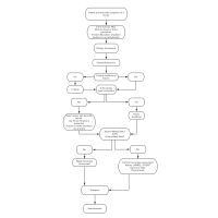 Stroke Protocol 流程图模板_ProcessOn思维导图、流程图