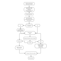 Seizure Flowchart Protocol 流程图模板_ProcessOn思维导图、流程图