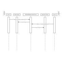 Offline multiplayer sequence diagram 流程图模板_ProcessOn思维导图、流程图