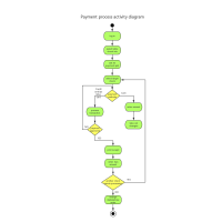 payment activity 流程图模板_ProcessOn思维导图、流程图