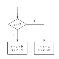 cdfg 流程图模板_ProcessOn思维导图、流程图