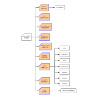 android,SDK目录 流程图模板_ProcessOn思维导图、流程图