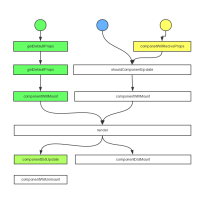 react 流程图模板_ProcessOn思维导图、流程图