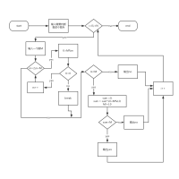 flowchart 流程图模板_ProcessOn思维导图、流程图
