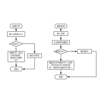 FIFO 流程图模板_ProcessOn思维导图、流程图