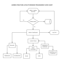 Admin Flowchart 流程图模板_ProcessOn思维导图、流程图