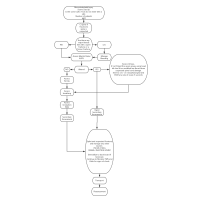 Musculoskeletal Injury Protocal Flow Chart 流程图模板_ProcessOn思维导图、流程图