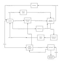 data flow chat 流程图模板_ProcessOn思维导图、流程图