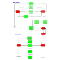 data flow chat 流程图模板_ProcessOn思维导图、流程图