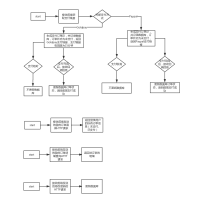 design for sale POC backend 2 流程图模板_ProcessOn思维导图、流程图