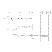luckybag_flow_overall 流程图模板_ProcessOn思维导图、流程图