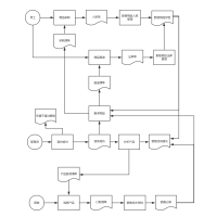 lc 流程图模板_ProcessOn思维导图、流程图