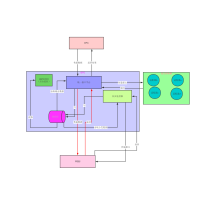 DTC1 流程图模板_ProcessOn思维导图、流程图