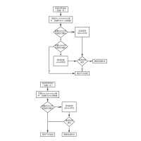 Timer_callback_status 流程图模板_ProcessOn思维导图、流程图
