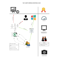 Reporting Issues 流程图模板_ProcessOn思维导图、流程图