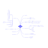 HTML5 Element Flowchart 流程图模板_ProcessOn思维导图、流程图