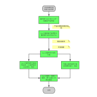 CR Workflow 流程图模板_ProcessOn思维导图、流程图