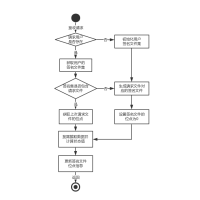 agent_flow 流程图模板_ProcessOn思维导图、流程图