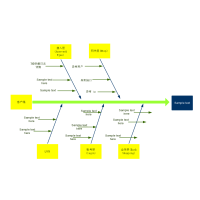 Fishbone Diagram: Diagram Shows Cause and Effect 流程图模板_ProcessOn思维导图、流程图