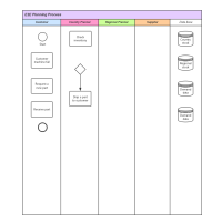 E2E Planning Process 流程图模板_ProcessOn思维导图、流程图