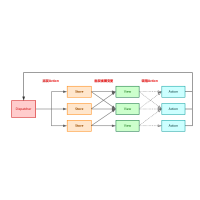 flux-flow 流程图模板_ProcessOn思维导图、流程图
