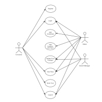 usecase 流程图模板_ProcessOn思维导图、流程图