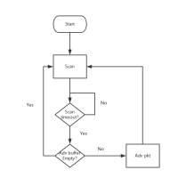 Controller 流程图模板_ProcessOn思维导图、流程图