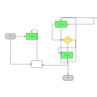 Sample Flowchart Template 流程图模板_ProcessOn思维导图、流程图
