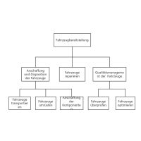Prozesshierarchie 流程图模板_ProcessOn思维导图、流程图