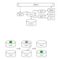 xgboost 流程图模板_ProcessOn思维导图、流程图
