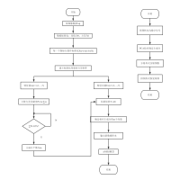 PCA 流程图模板_ProcessOn思维导图、流程图