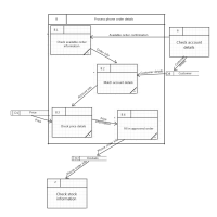 Merged level 2(8) 流程图模板_ProcessOn思维导图、流程图