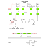 宇培B2B平台核心业务运营流程 流程图模板_ProcessOn思维导图、流程图