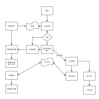 FIFO 流程图模板_ProcessOn思维导图、流程图