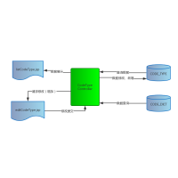 dssdd 流程图模板_ProcessOn思维导图、流程图