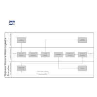 SAP Shipment Process Within Logistics Execution 流程图模板_ProcessOn思维导图、流程图